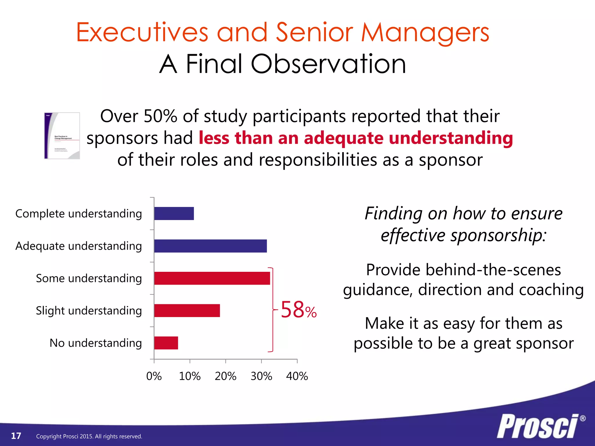 Prosci Roles in Change Management | PDF