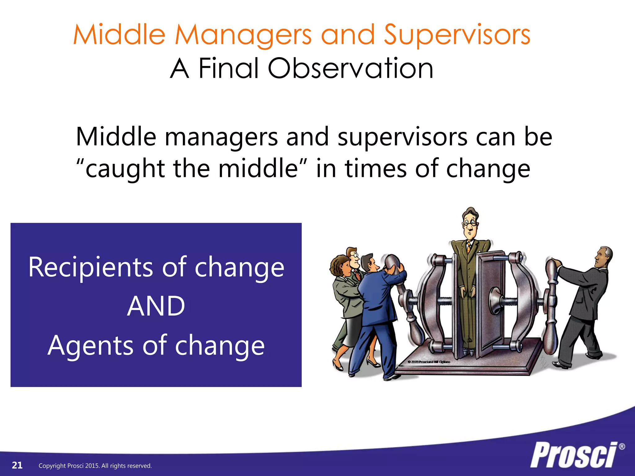 Prosci Roles in Change Management | PDF