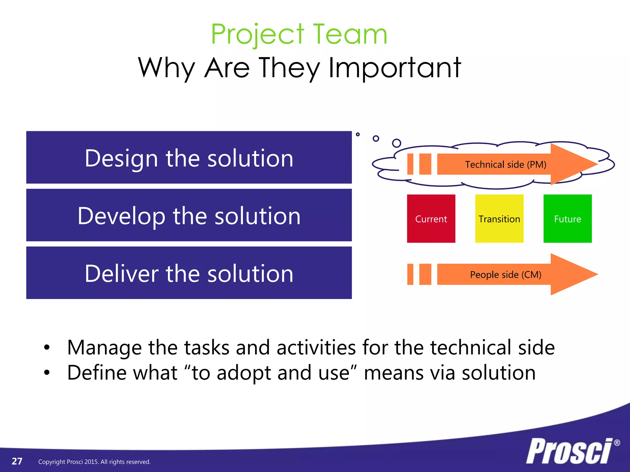 Prosci Roles in Change Management | PDF