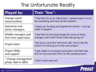 Prosci Roles in Change Management | PDF