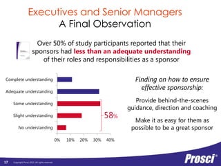 Prosci Roles in Change Management | PDF