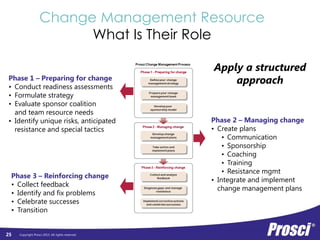 Prosci Roles in Change Management | PDF
