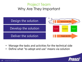 Prosci Roles in Change Management | PDF