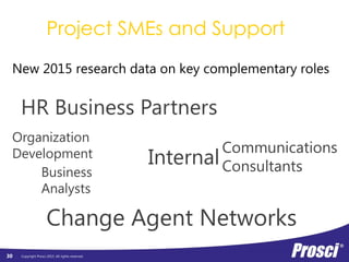 Prosci Roles in Change Management | PDF