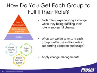 Prosci Roles in Change Management | PDF