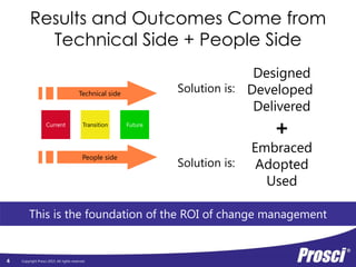 Prosci Roles in Change Management | PDF