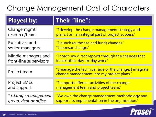 Prosci Roles in Change Management