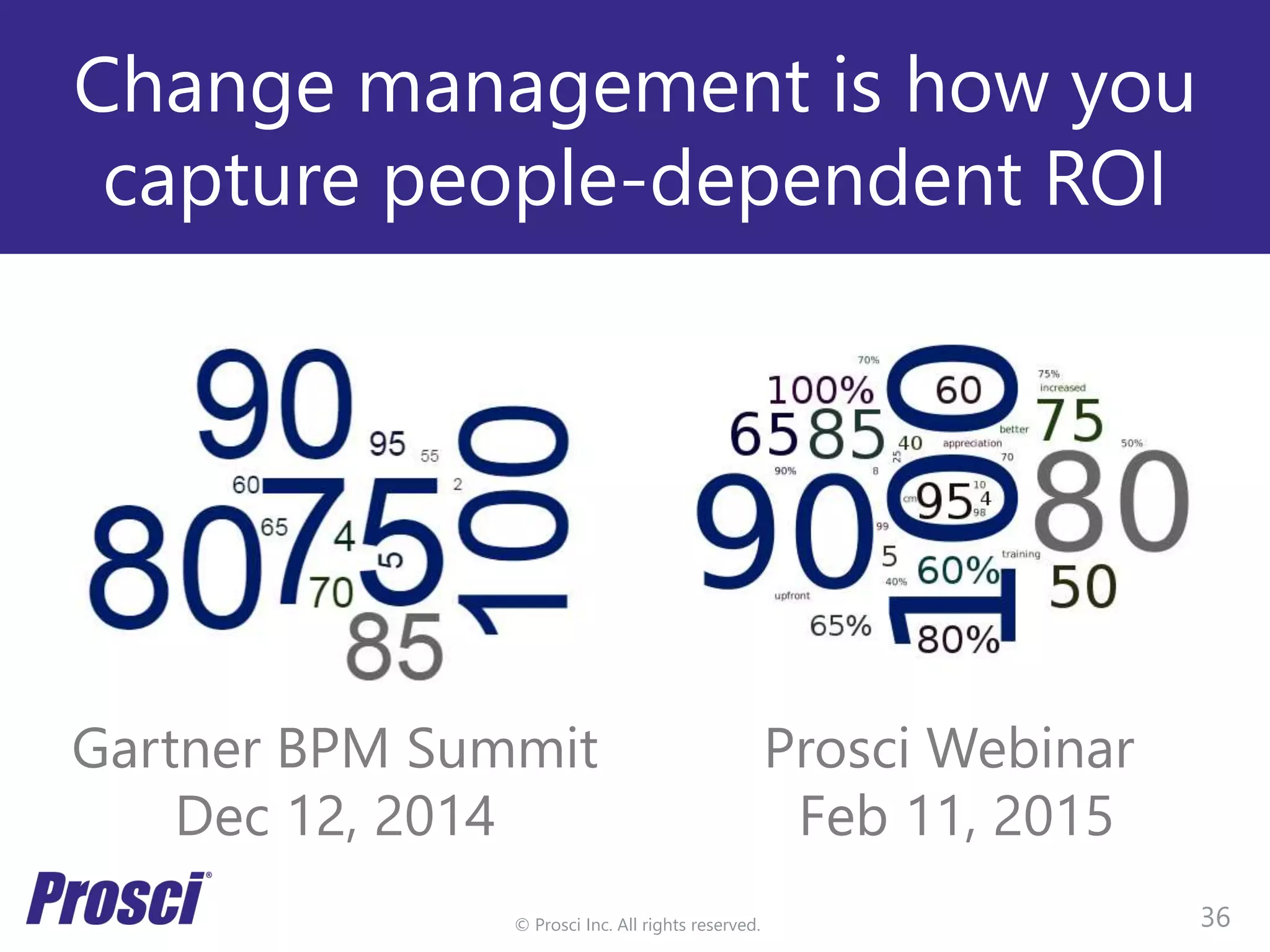 Prosci VSR Talk | PPT