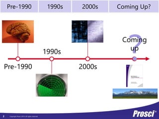 The Changing Landscape of Change Management - Prosci | PPTX
