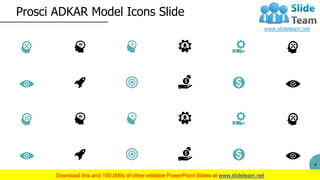 Prosci Adkar Model PowerPoint Presentation Slides | PDF