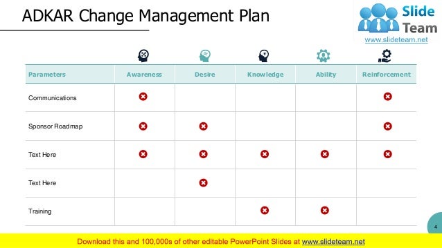 Prosci Adkar Model PowerPoint Presentation Slides