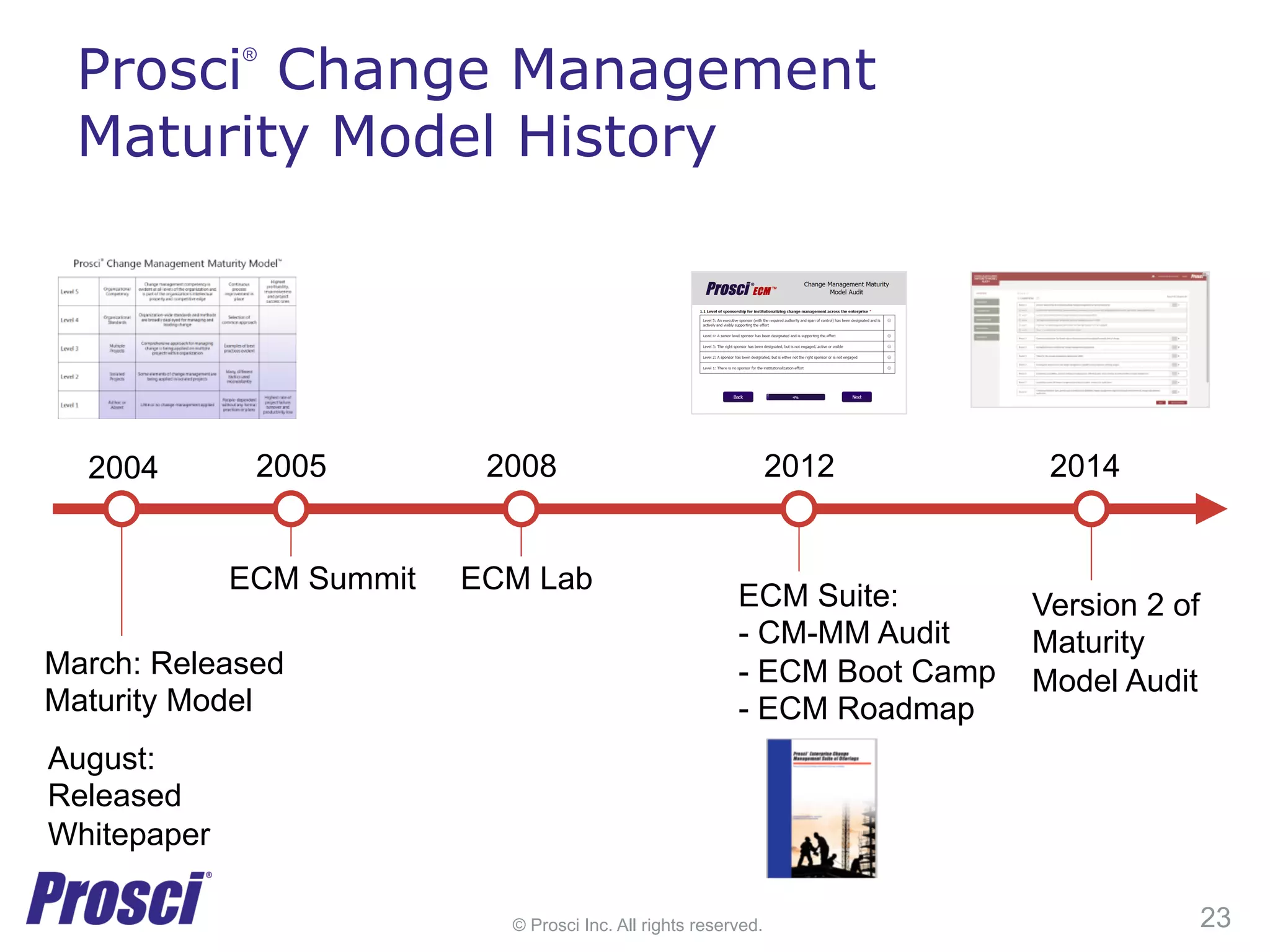 Prosci Webinar: Auditing Change Management Maturity | PDF