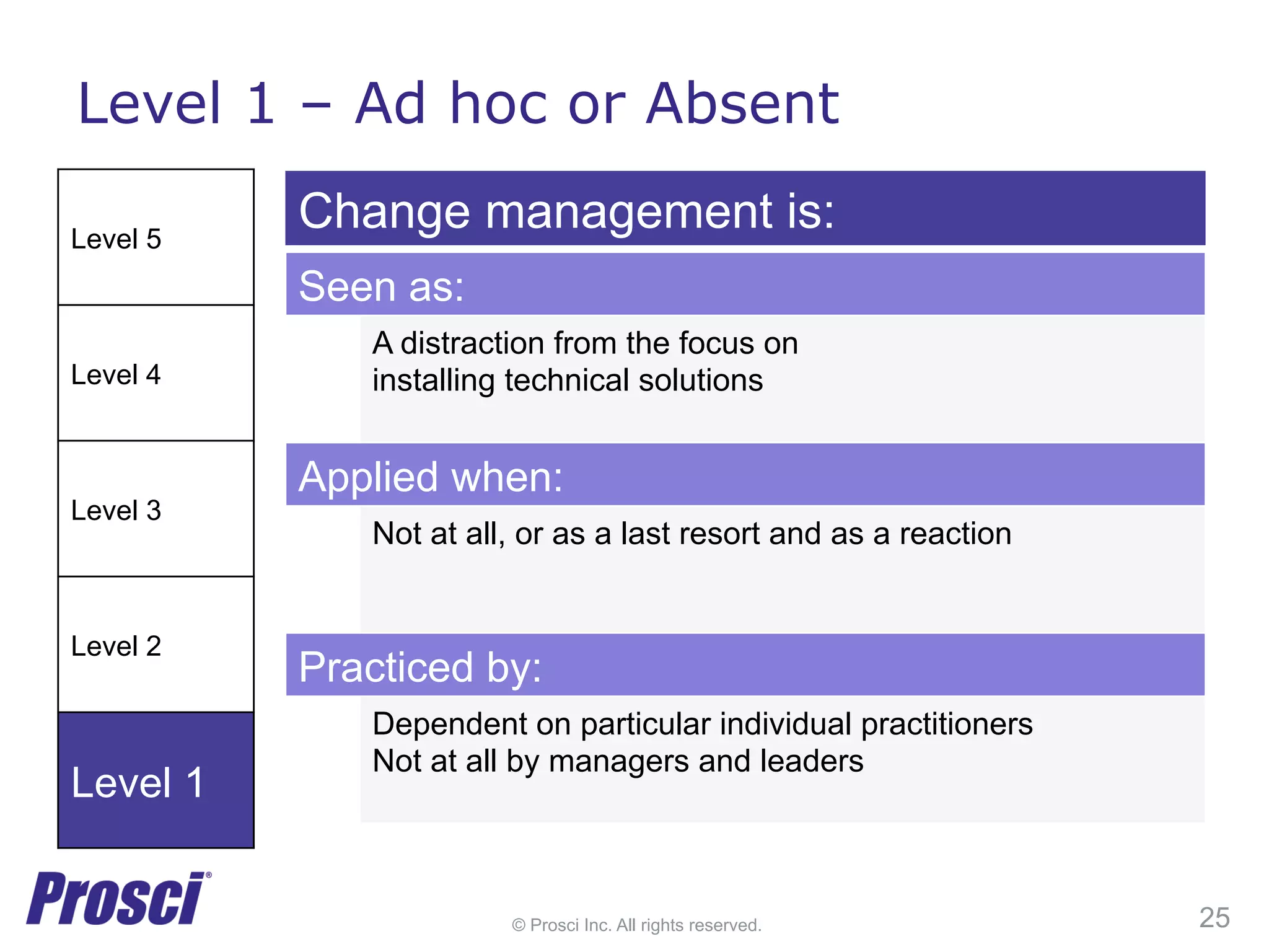 Prosci Webinar: Auditing Change Management Maturity | PDF