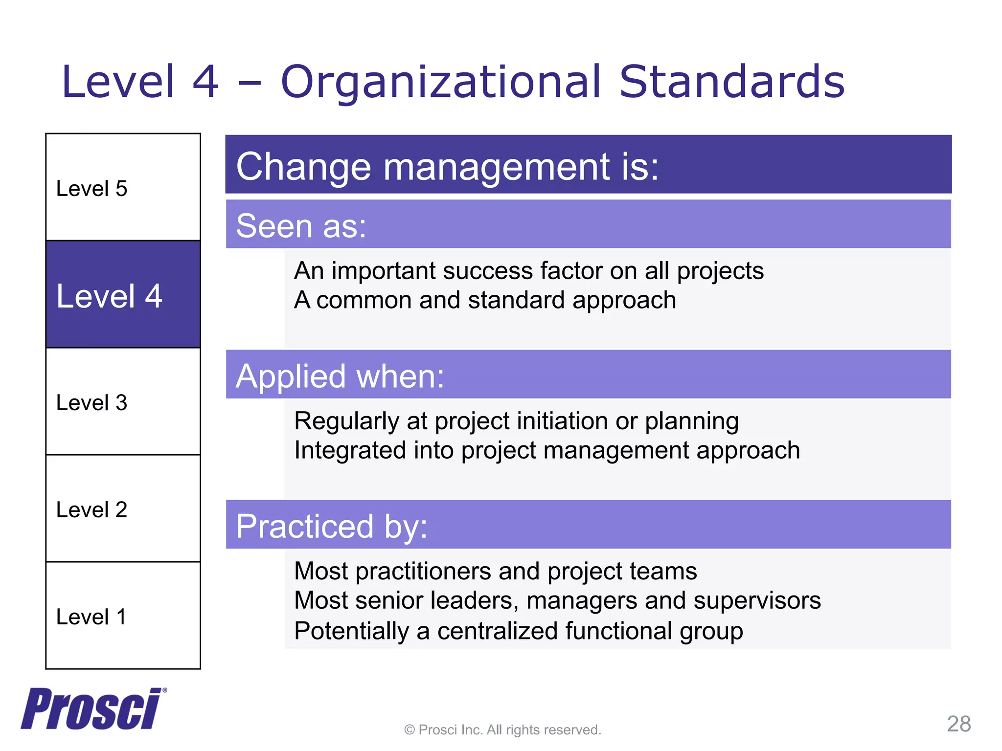 Prosci Webinar: Auditing Change Management Maturity | PDF