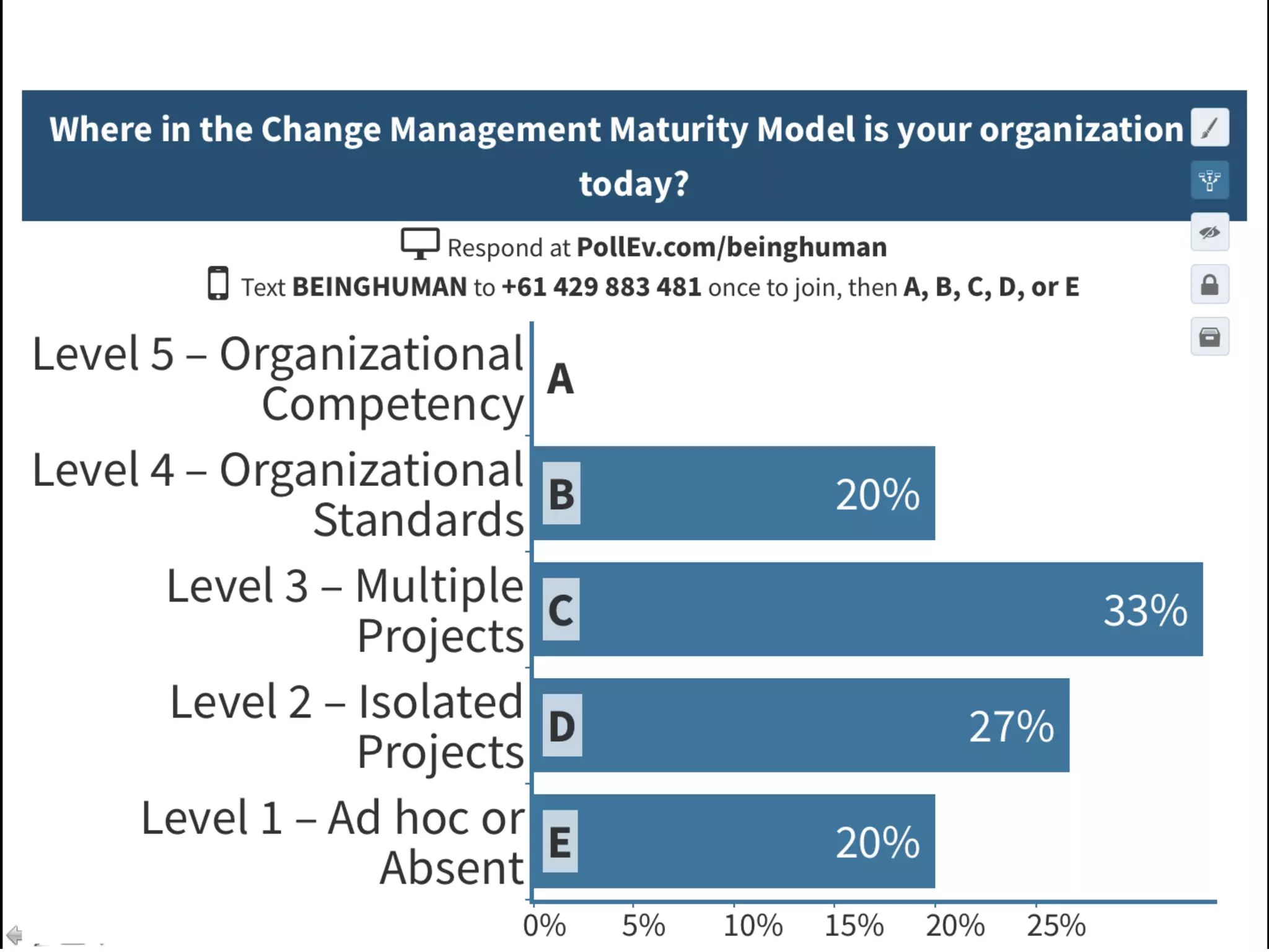 Prosci Webinar: Auditing Change Management Maturity | PDF
