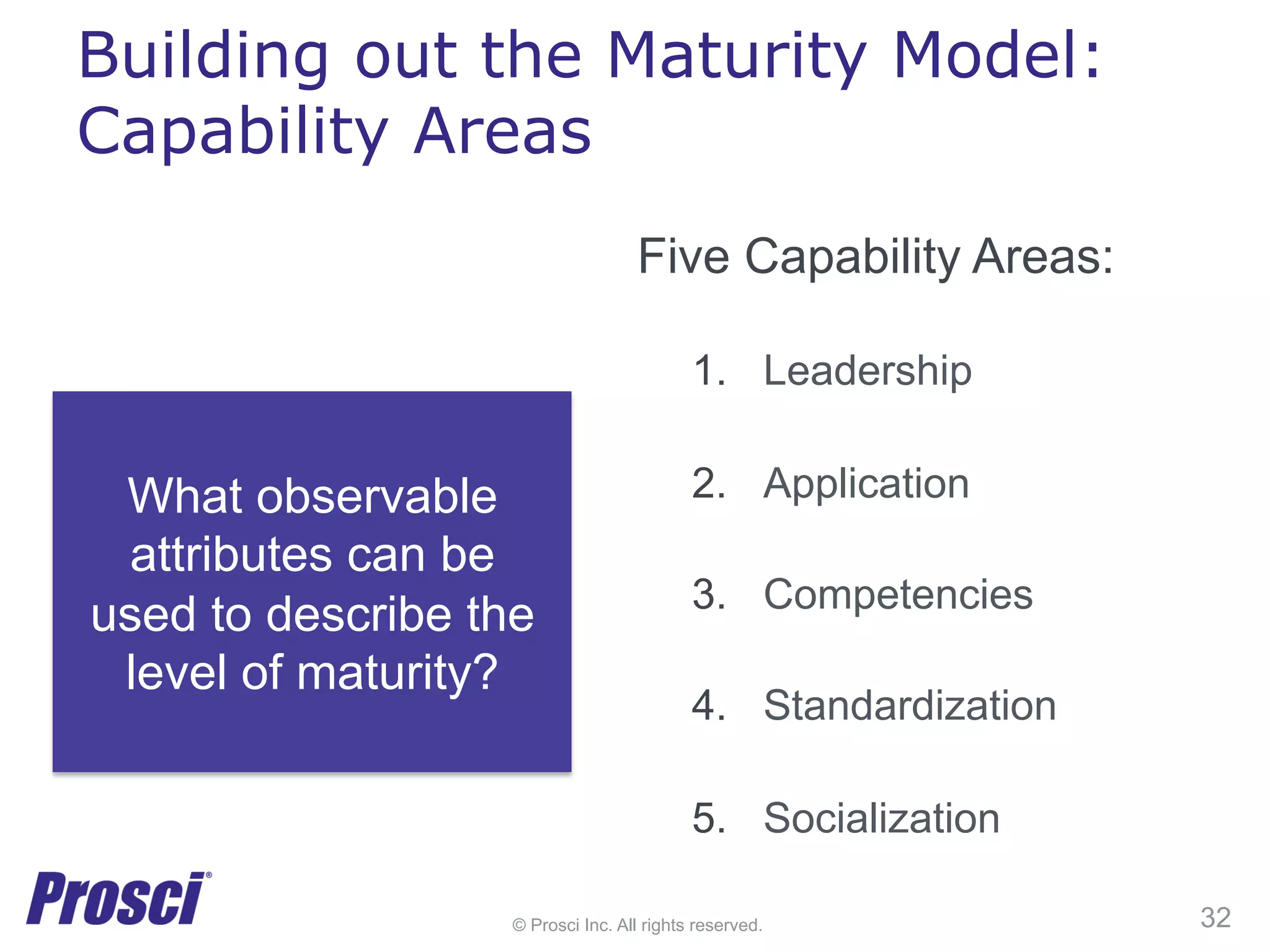 Prosci Webinar: Auditing Change Management Maturity | PDF
