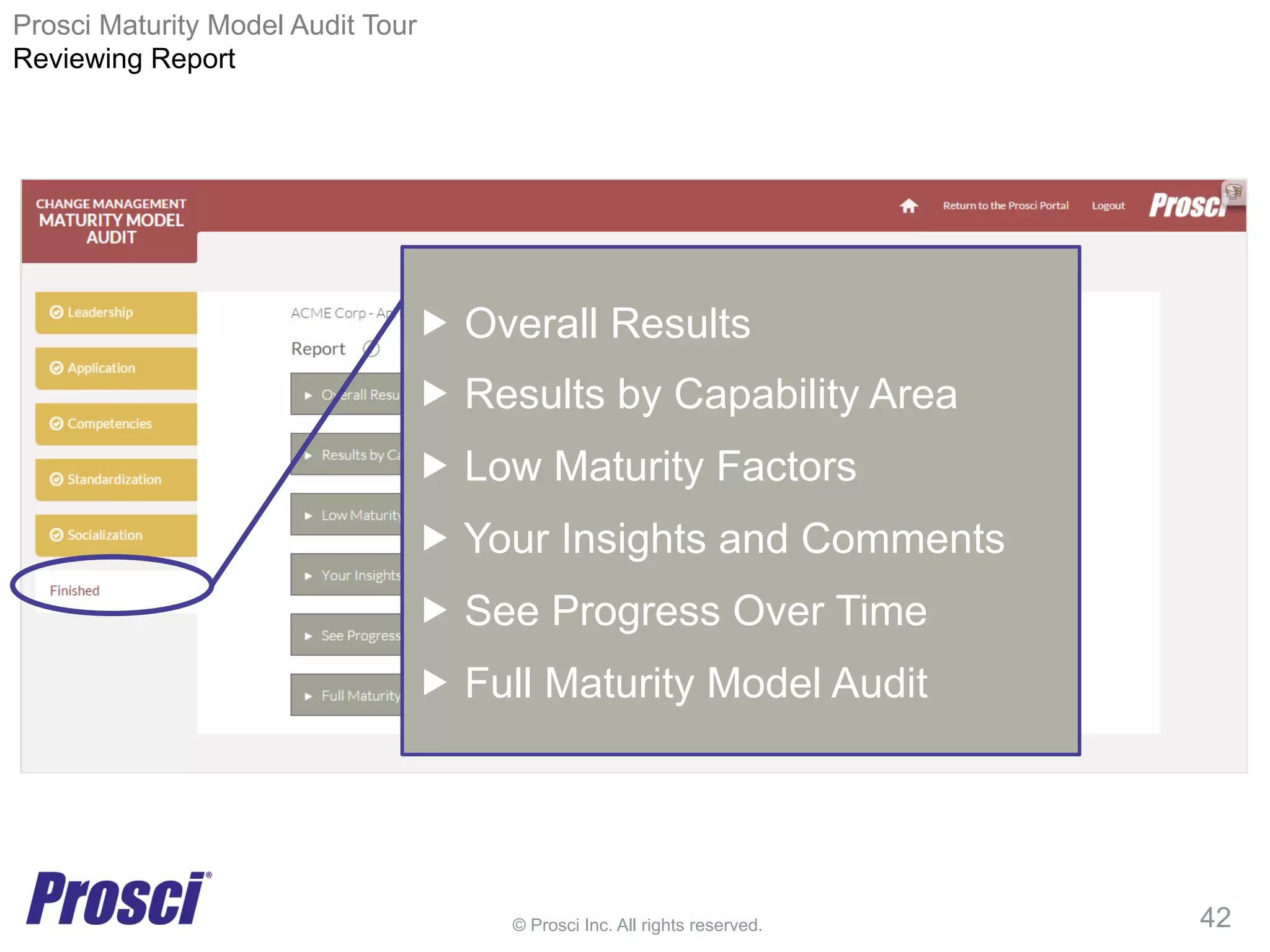 Prosci Webinar: Auditing Change Management Maturity | PDF