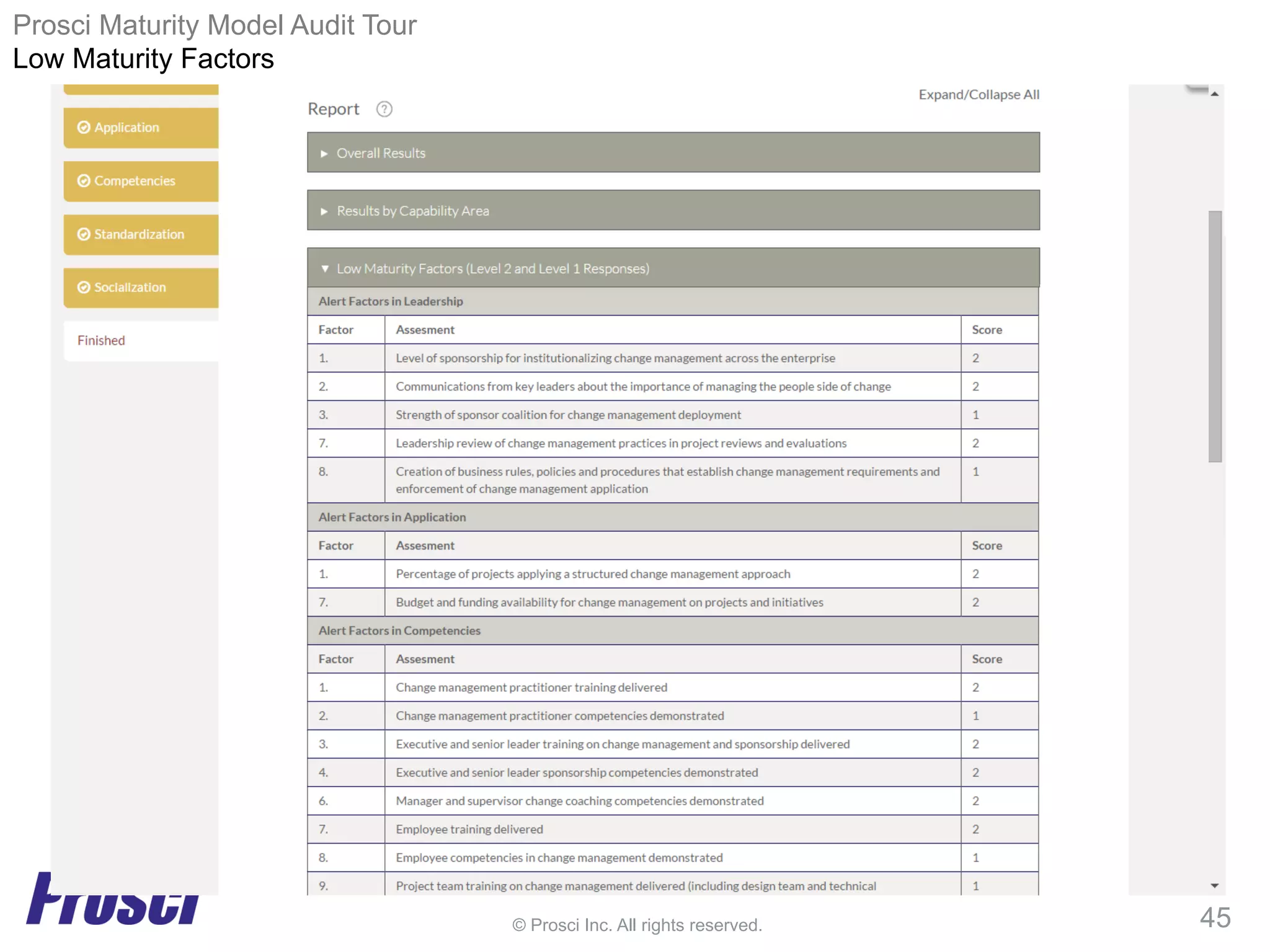 Prosci Webinar: Auditing Change Management Maturity | PDF