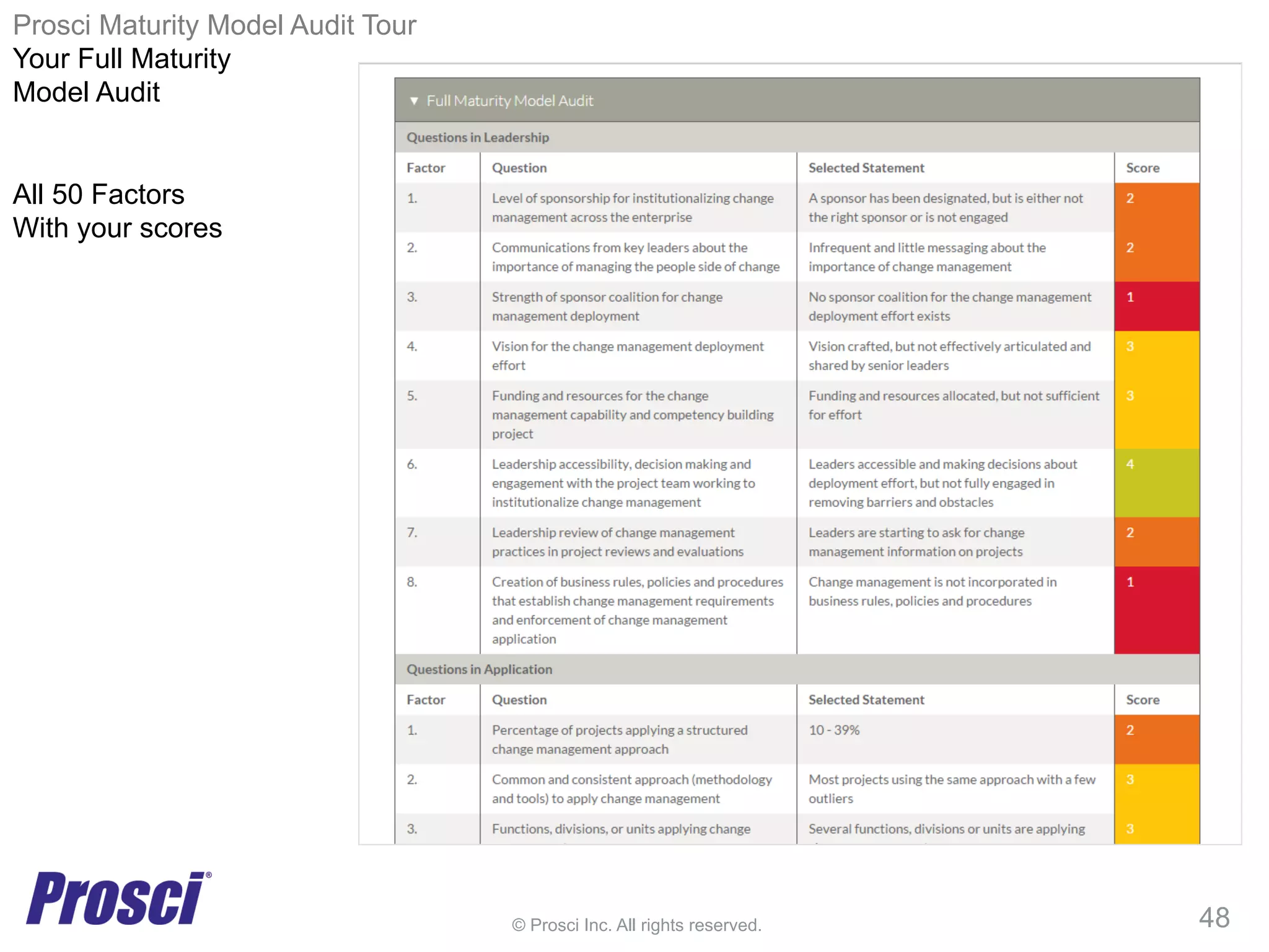 Prosci Webinar: Auditing Change Management Maturity | PDF