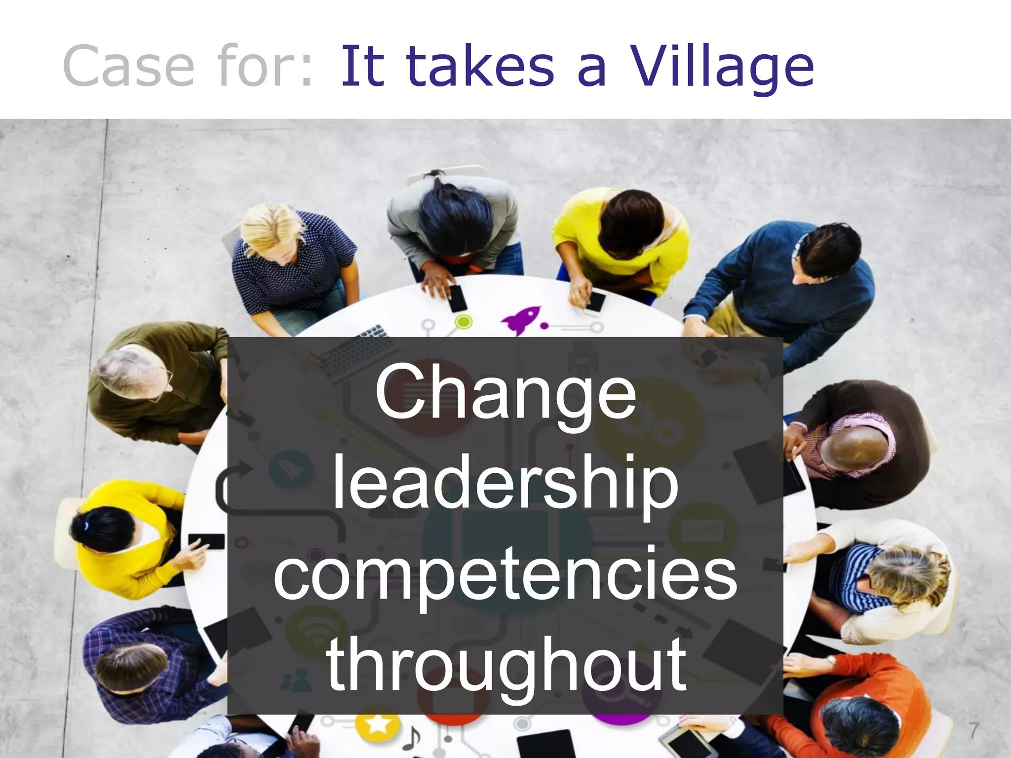 Prosci Webinar: Auditing Change Management Maturity | PDF