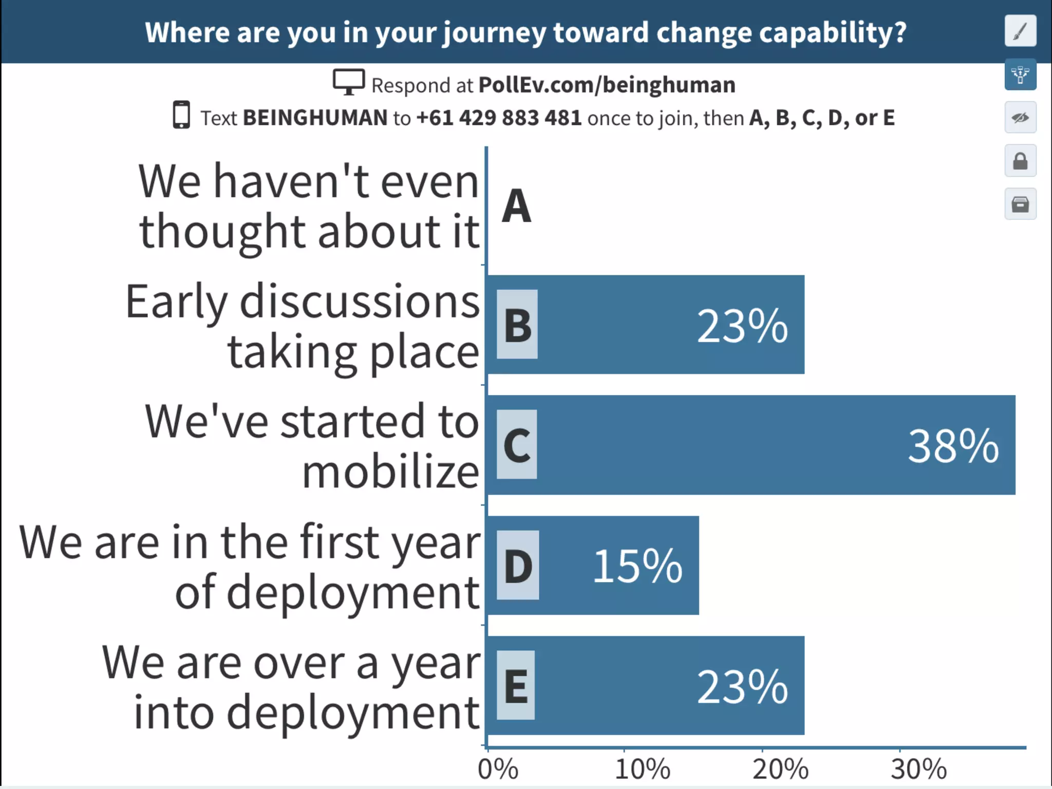 Prosci Webinar: Auditing Change Management Maturity | PDF