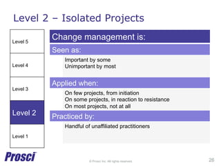 Prosci Webinar: Auditing Change Management Maturity | PDF