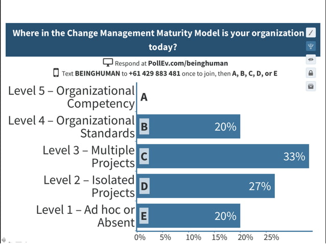 Prosci Webinar: Auditing Change Management Maturity | PDF | Business Administration | Business