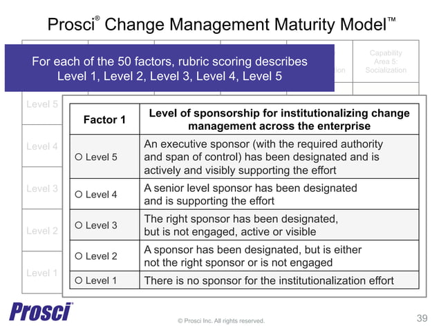 Prosci Webinar: Auditing Change Management Maturity | PDF | Business ...