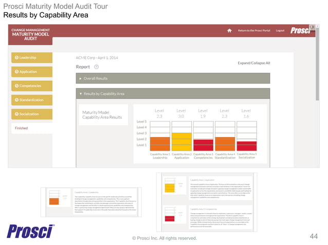 Prosci Webinar: Auditing Change Management Maturity | PDF | Business ...