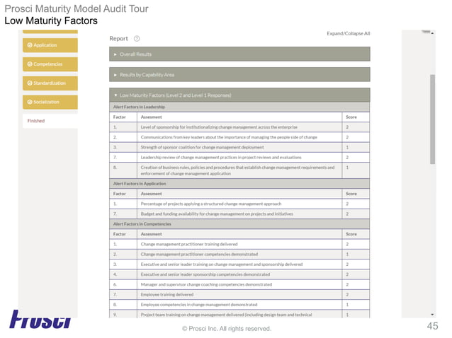 Prosci Webinar: Auditing Change Management Maturity | PDF | Business ...