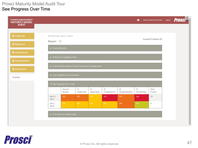 Prosci Webinar: Auditing Change Management Maturity | PDF | Business ...
