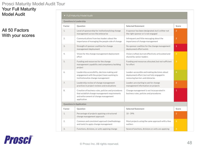 Prosci Webinar: Auditing Change Management Maturity | PDF | Business ...