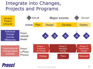 Prosci Webinar: Auditing Change Management Maturity | PPT