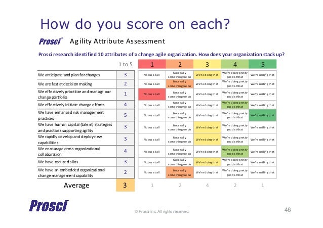 Prosci Change Agility Webinar 230216