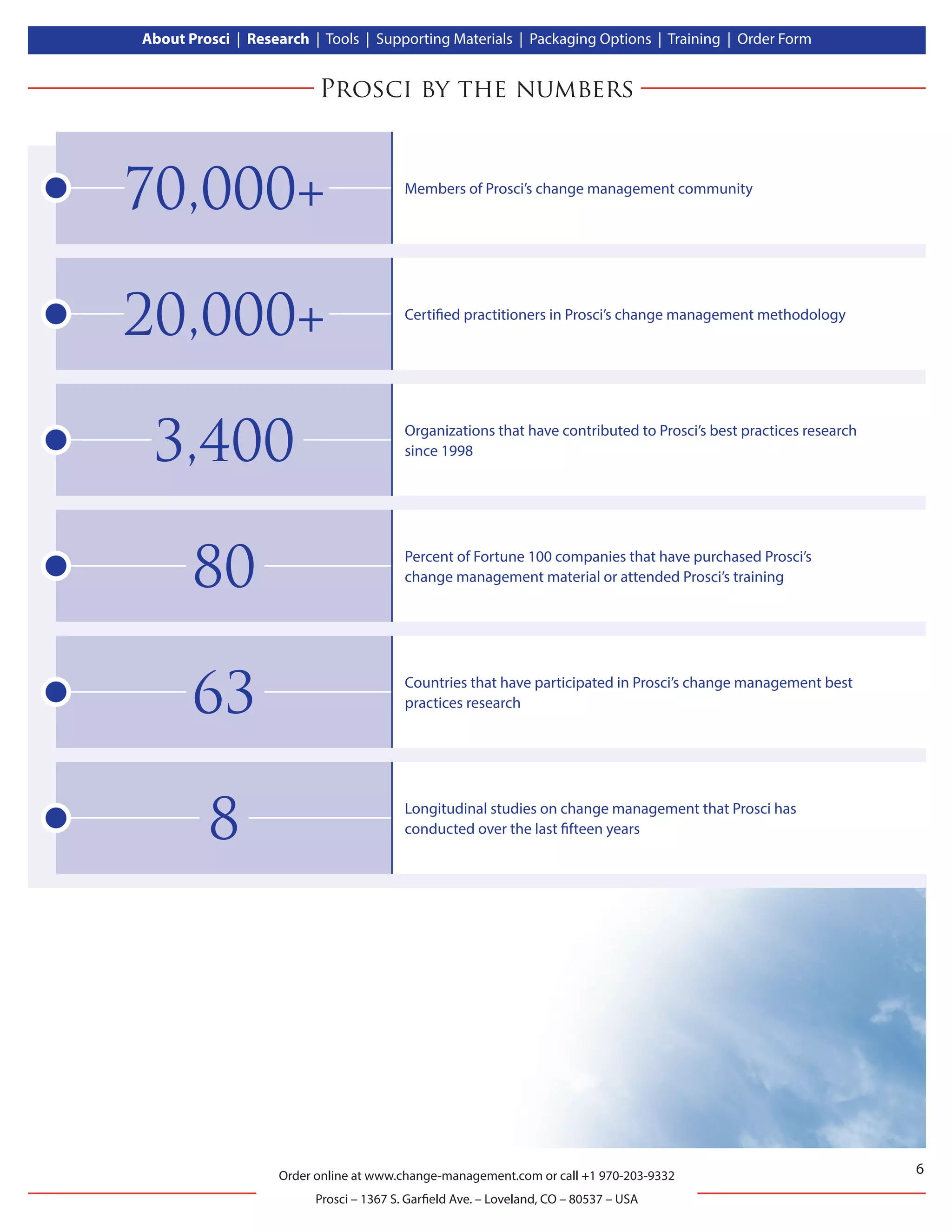 Prosci change series | PDF