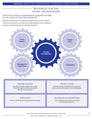 Prosci change series | PDF