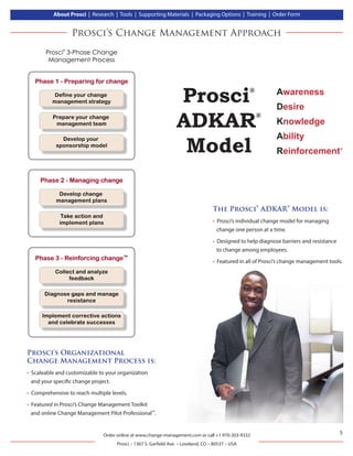 Prosci change series | PDF