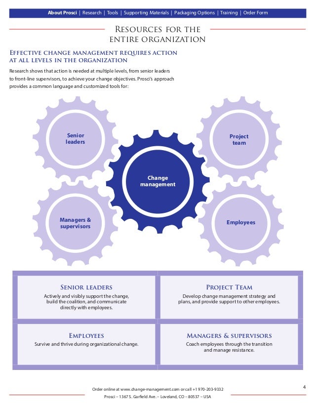 prosci-change-series