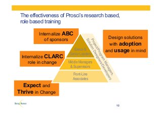 Bring Project Managers and Teams on board with Change Management ...