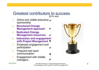 Prosci Change Management Workshop for Project Managers Info Webinar (30 ...