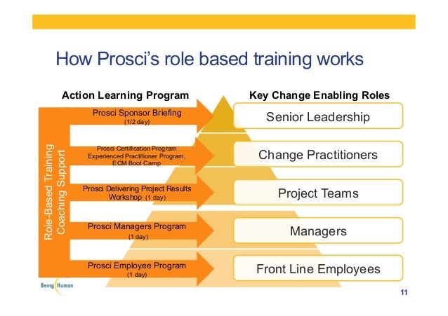 Prosci Change Management Workshop for Project Managers Info Webinar