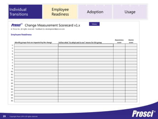 Prosci Change Measurement Framework and Scorecard - Draft | PPTX