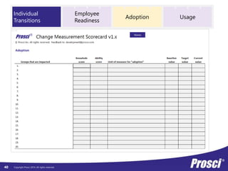 Prosci Change Measurement Framework and Scorecard - Draft | PPTX