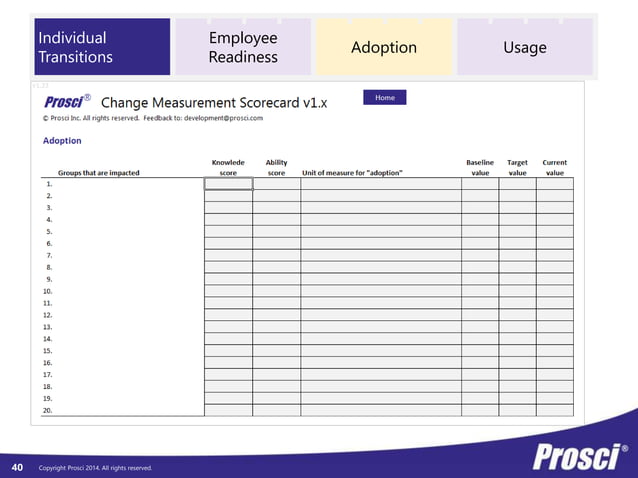 Prosci Change Measurement Framework and Scorecard - Draft | PPT