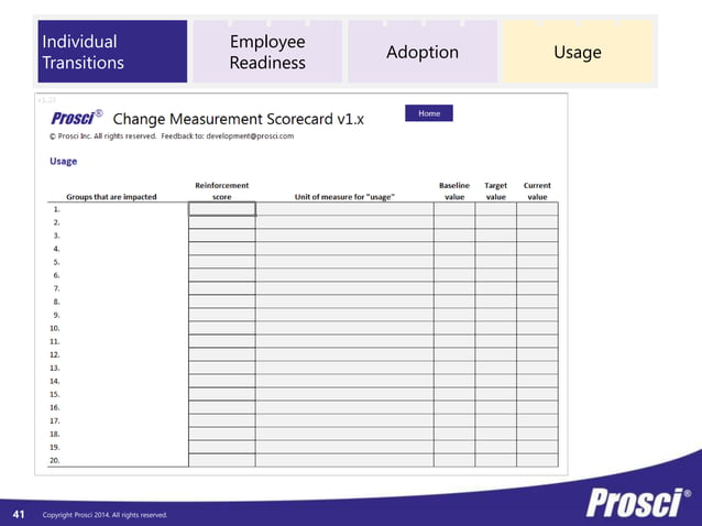 Prosci Change Measurement Framework and Scorecard - Draft | PPT