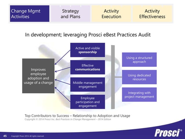 Prosci Change Measurement Framework and Scorecard - Draft | PPT