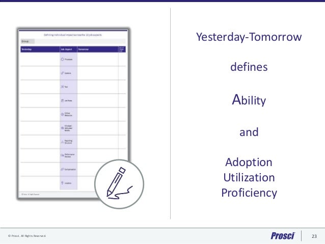 Prosci Change Measurement Framework and Scorecard - Draft