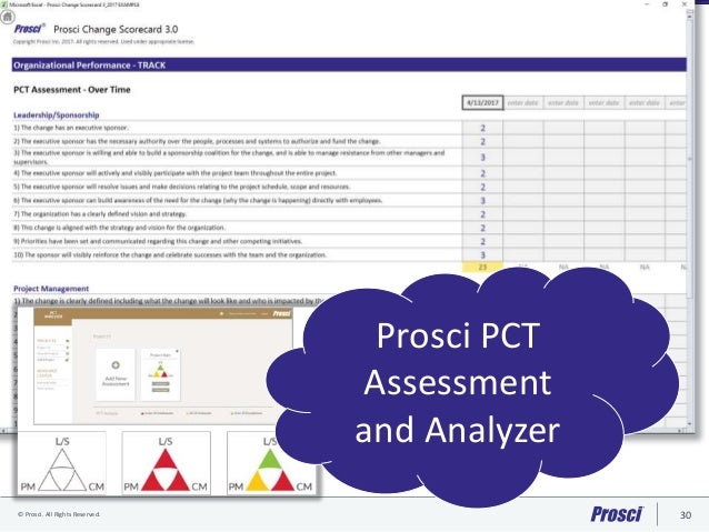 Prosci Change Measurement Framework and Scorecard - Draft