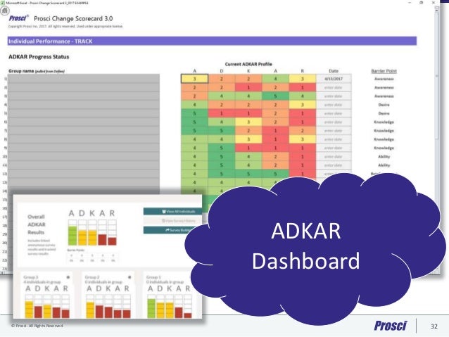 Prosci Change Measurement Framework and Scorecard - Draft