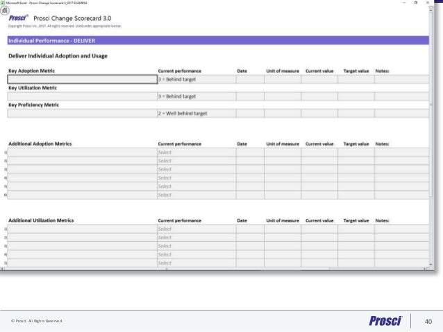 Prosci Change Measurement Framework and Scorecard - Draft